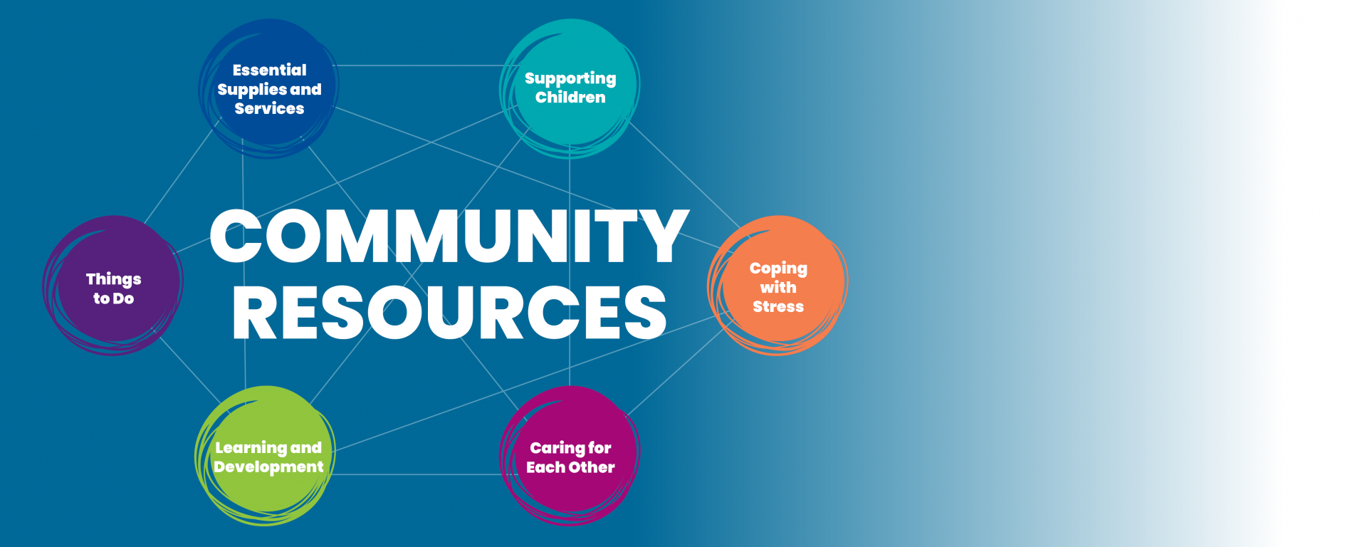 Communities@Work - Child Care Centres Canberra